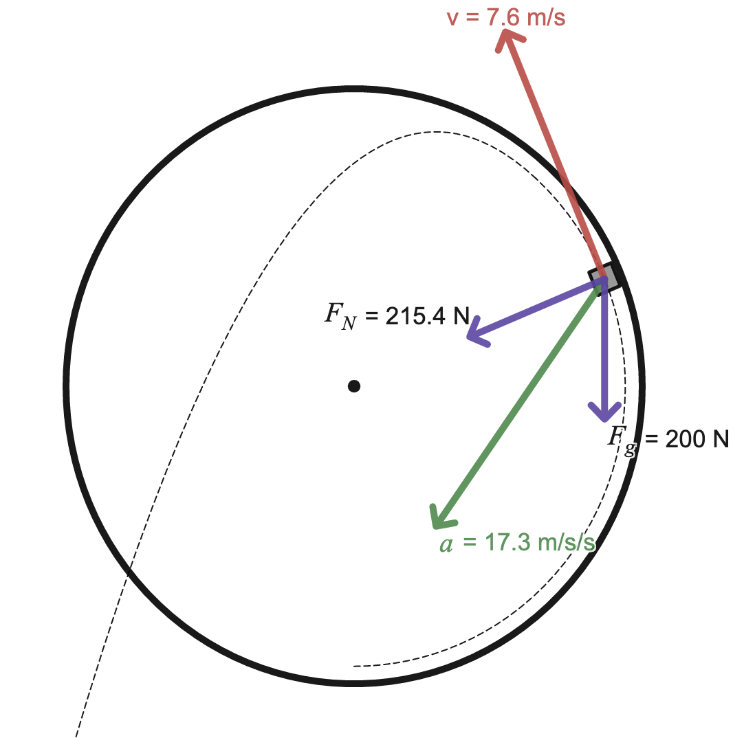 Ferris Wheel & Loop de Loop